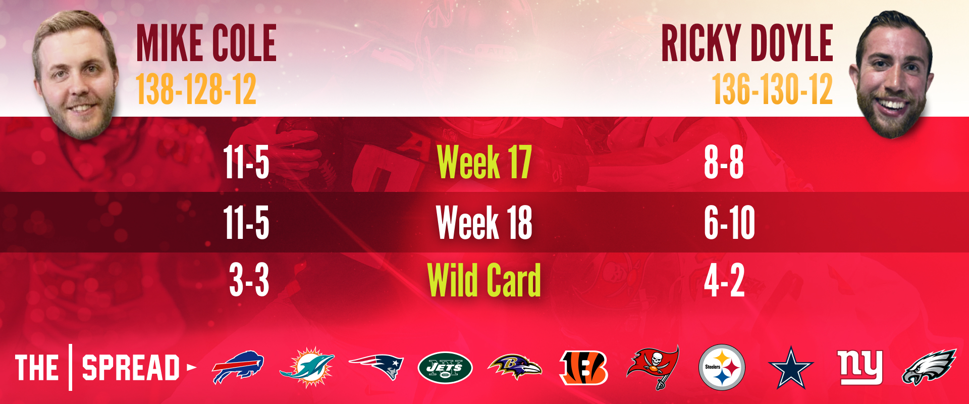 NFL Picks: ATS Divisional Round Predictions For Huge Weekend