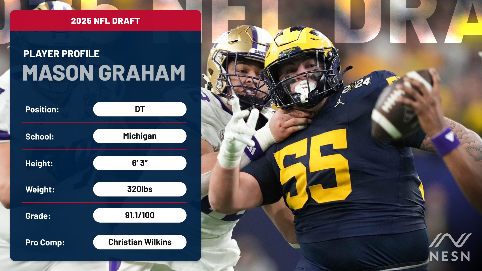 Patriots Draft Profile: Does Mason Graham Have Fatal Flaw?