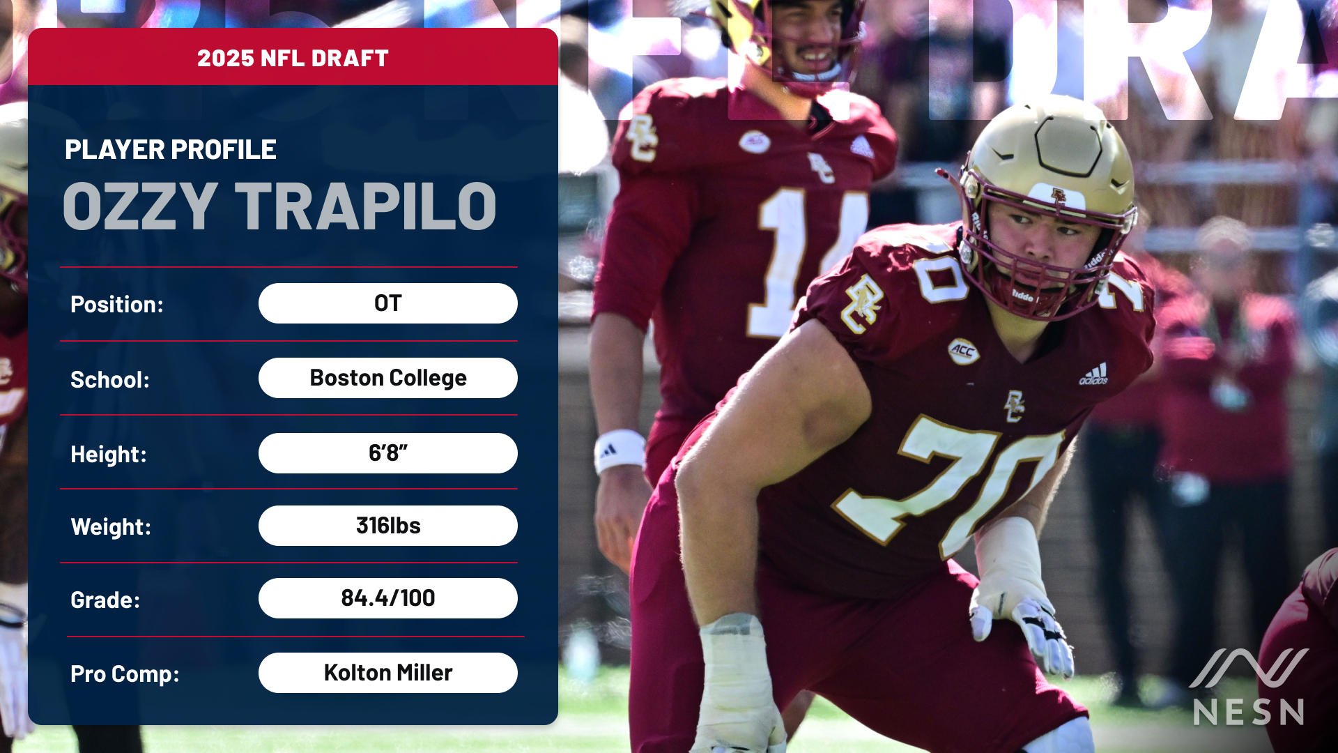 Patriots Draft Profile: Local Prospect Best Fit At Tackle?